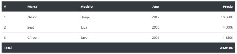 Cómo crear tablas con Bootstrap 4 - Jose Aguilar Blog